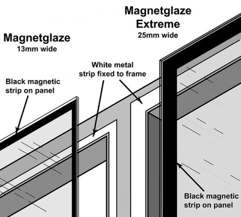 Easyfix Magnetglaze - Magnetic Secondary Glazing System