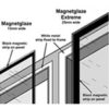 Easyfix Magnetglaze magnetic Secondary Glazing system